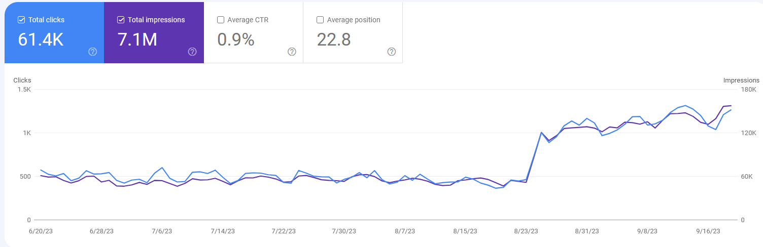 Google Algorithm Update 2023: Prepare Now to Stay Ahead!